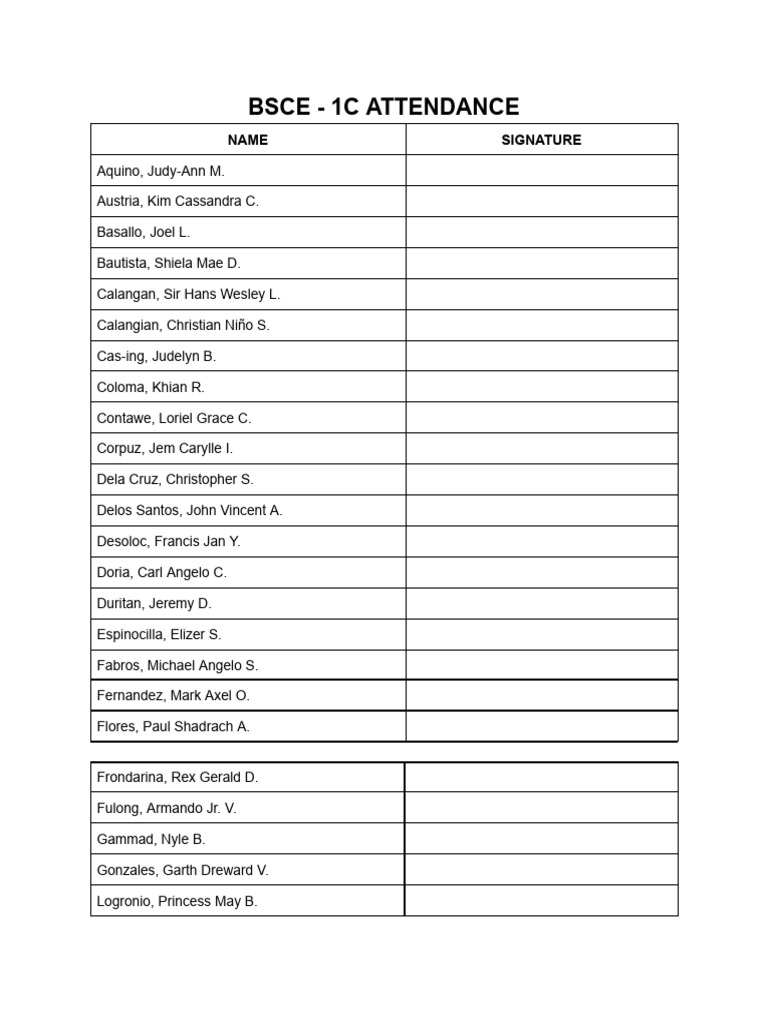 Bsce - 1c Attendance-1 | PDF