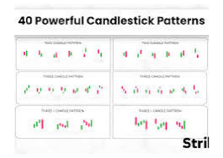 Bulls Run Sniper Entry Candles | PDF