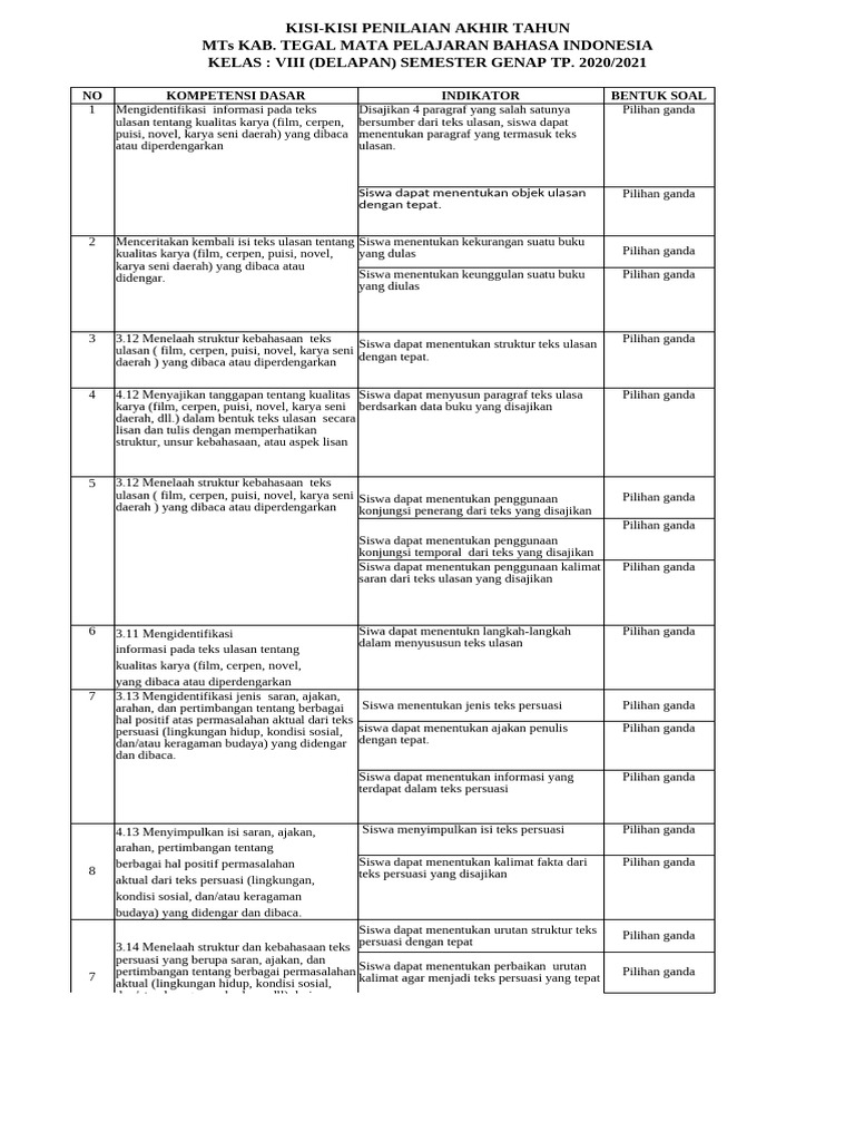 Kisi-kisi Pat Bindo Kls 8 Genap 2020-2021 New | PDF