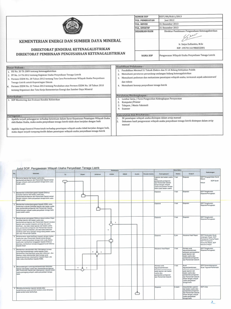 a66f0-sop-pengawasan-wilayah-usaha-penyediaan-tenaga-listrik | PDF