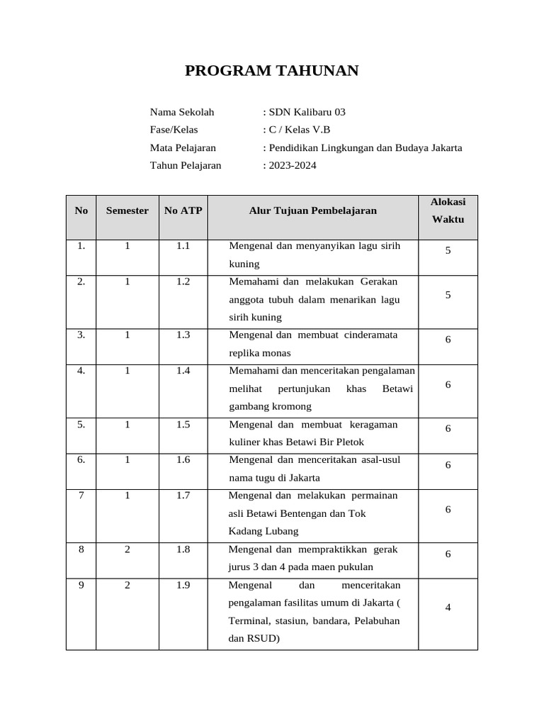 Prota Fase C Kelas V PLBJ | PDF