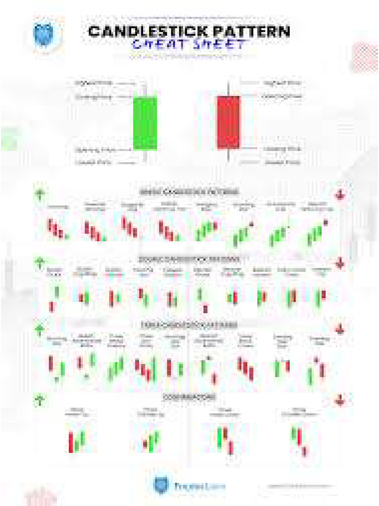 Comparison of FVG Candle and Inverse FVG Candle | PDF