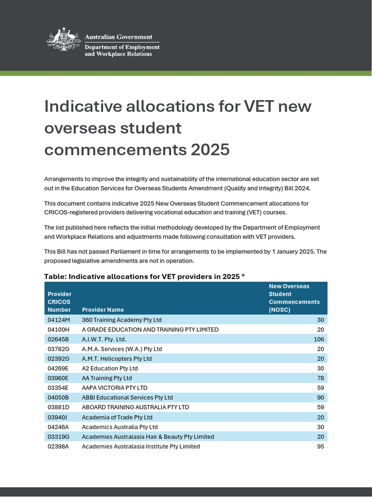 Factsheet - Indicative 2025 Allocations For VET - 10.01.25 | PDF | Vocational Education ...