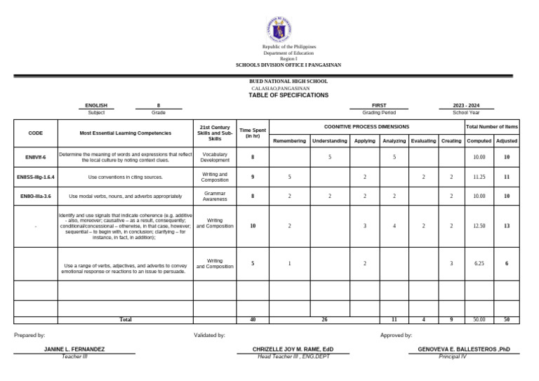 Tos English 8 First Quarter. | PDF | English Language | Verb