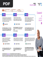 Microsoft Copilot Cheat Sheet V4 | PDF | Microsoft Excel | Computing