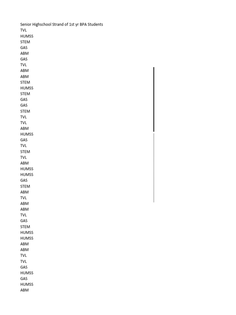 Senior High School Strand Distribution | PDF
