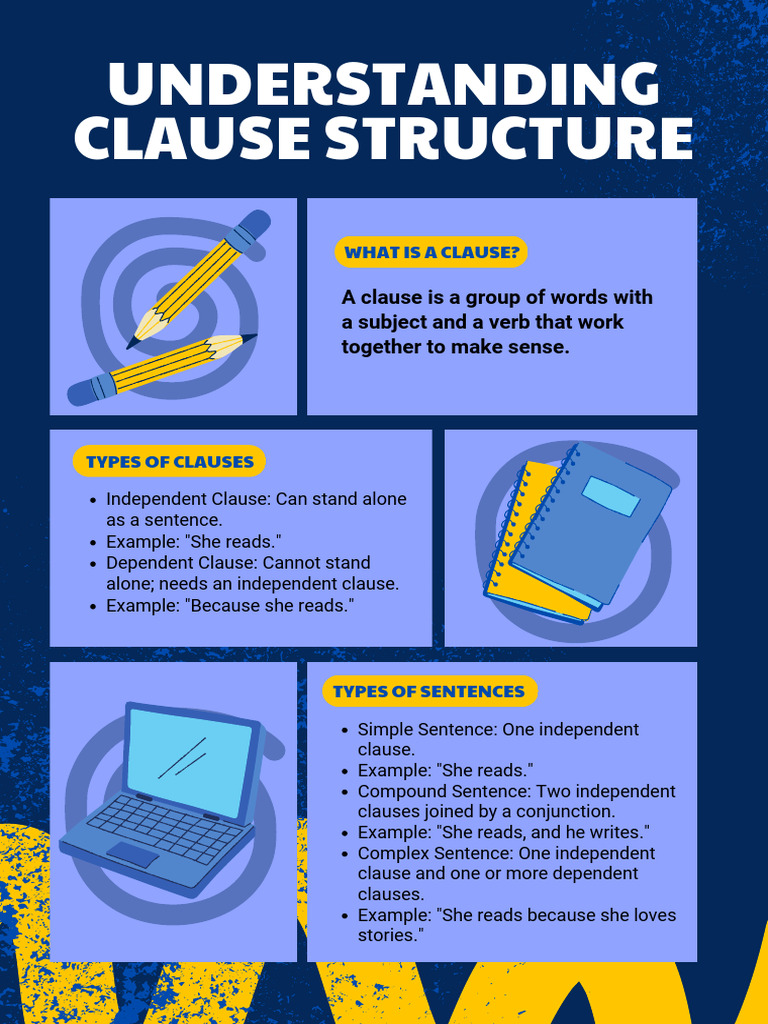 English Understanding Clause Structure Educational Poster in Blue and ...