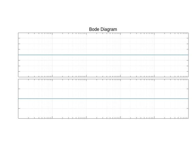 Bode Diagram | PDF