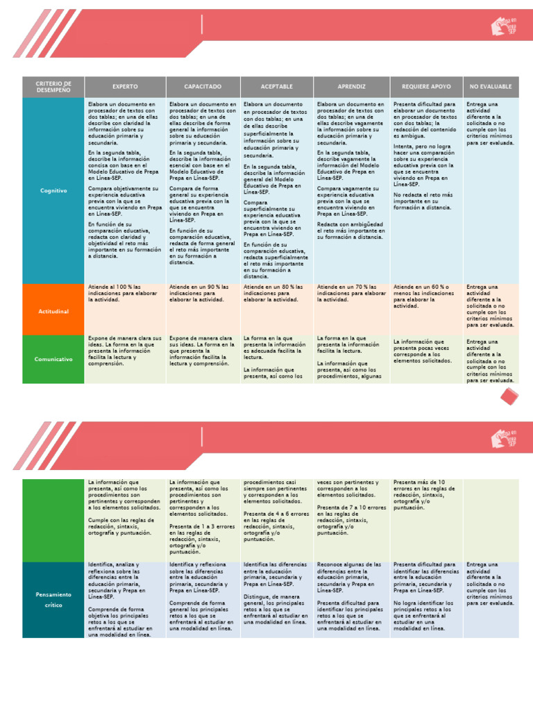 M00 S3 AI5 Rubrica | PDF | Comunicación humana | Ciencia cognitiva