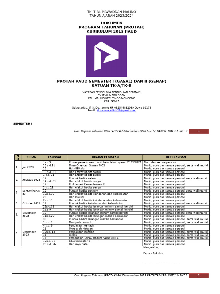 Protah Hadits TK 4-6 Tahun k13 SMT 1,2 | PDF