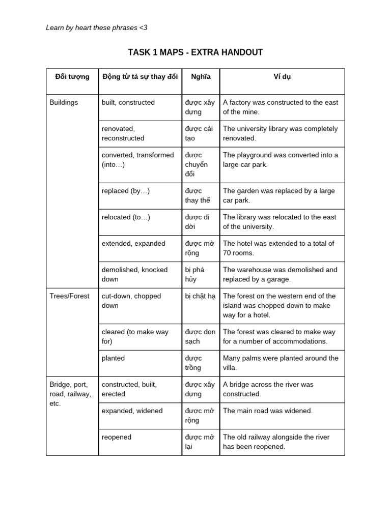 Verbs For Maps - Extra Handout | PDF | Linguistics | Syntax