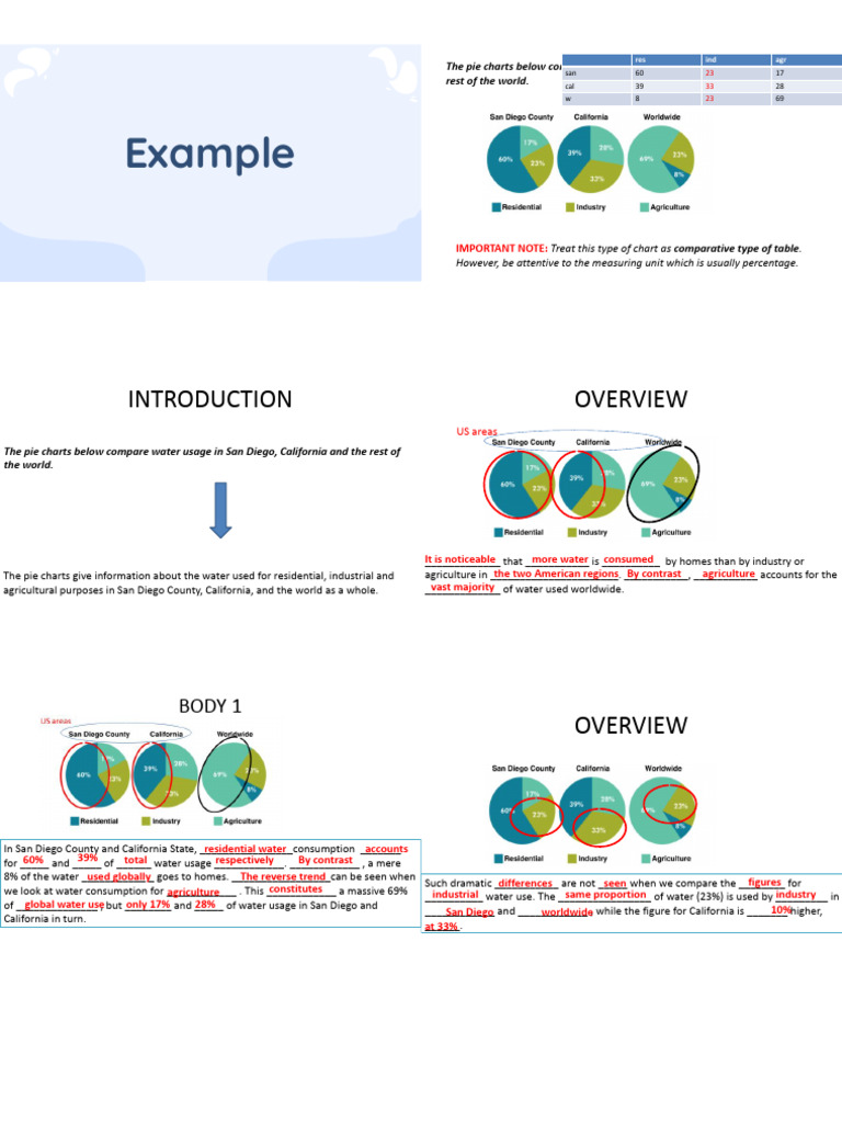 EXAMPLE FOR PIE CHARTS | PDF | California | Economies