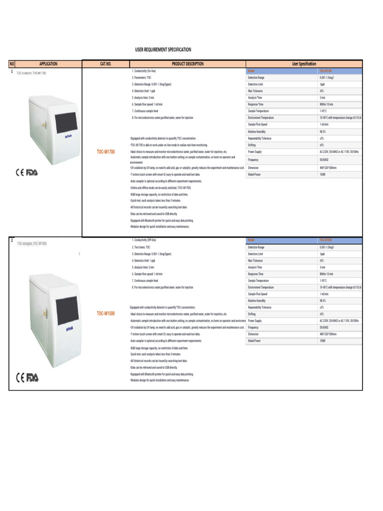 URS TOC Analyzer Infitek | PDF | Total Organic Carbon