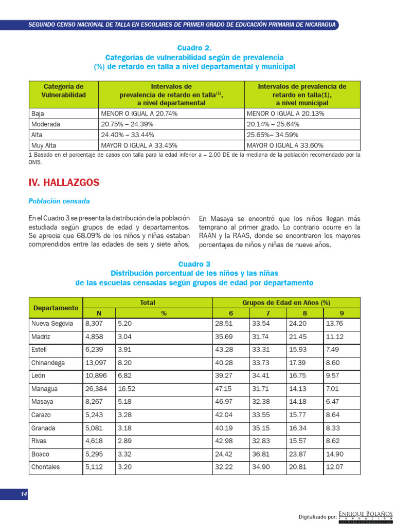Hallazgos Censo de Talla | PDF | Nicaragua | Familia