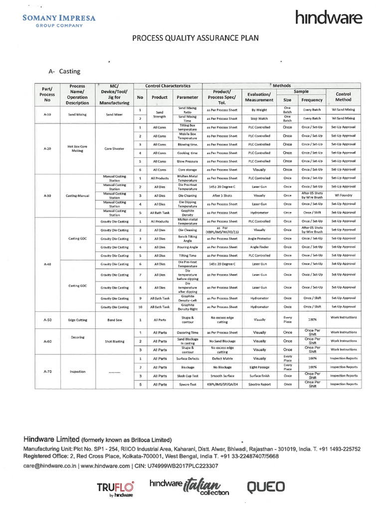 12 Quality Assurance Plan | PDF
