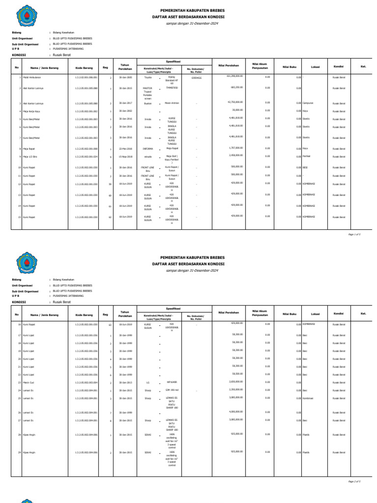 Barang Rusak Berat | PDF