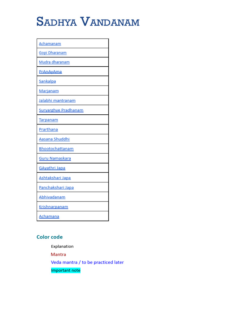 Sandhya vandana | PDF | Hindu Gods | Hindu Deities