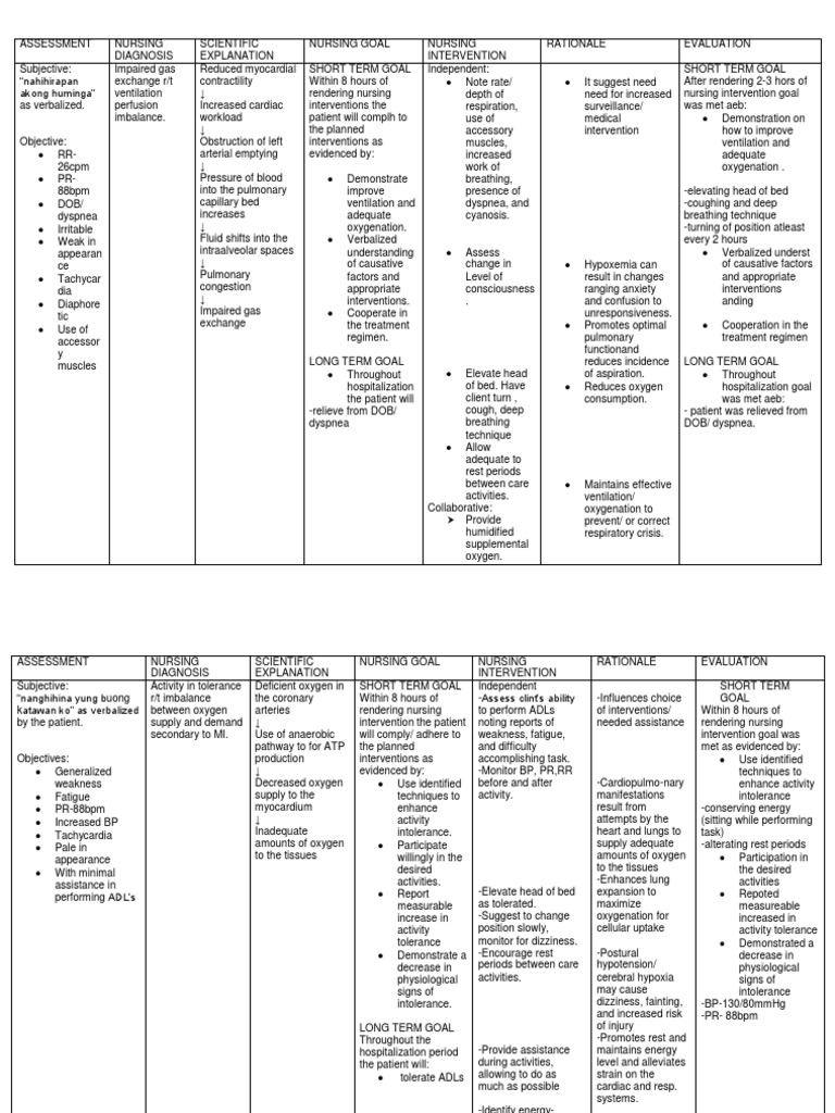 NCP | PDF | Hypoxia (Medical) | Medical Specialties