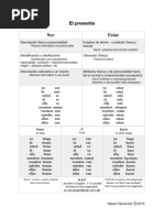 Los 50 Verbos Más Usados Del Español | PDF | Verbo | Relaciones sintácticas