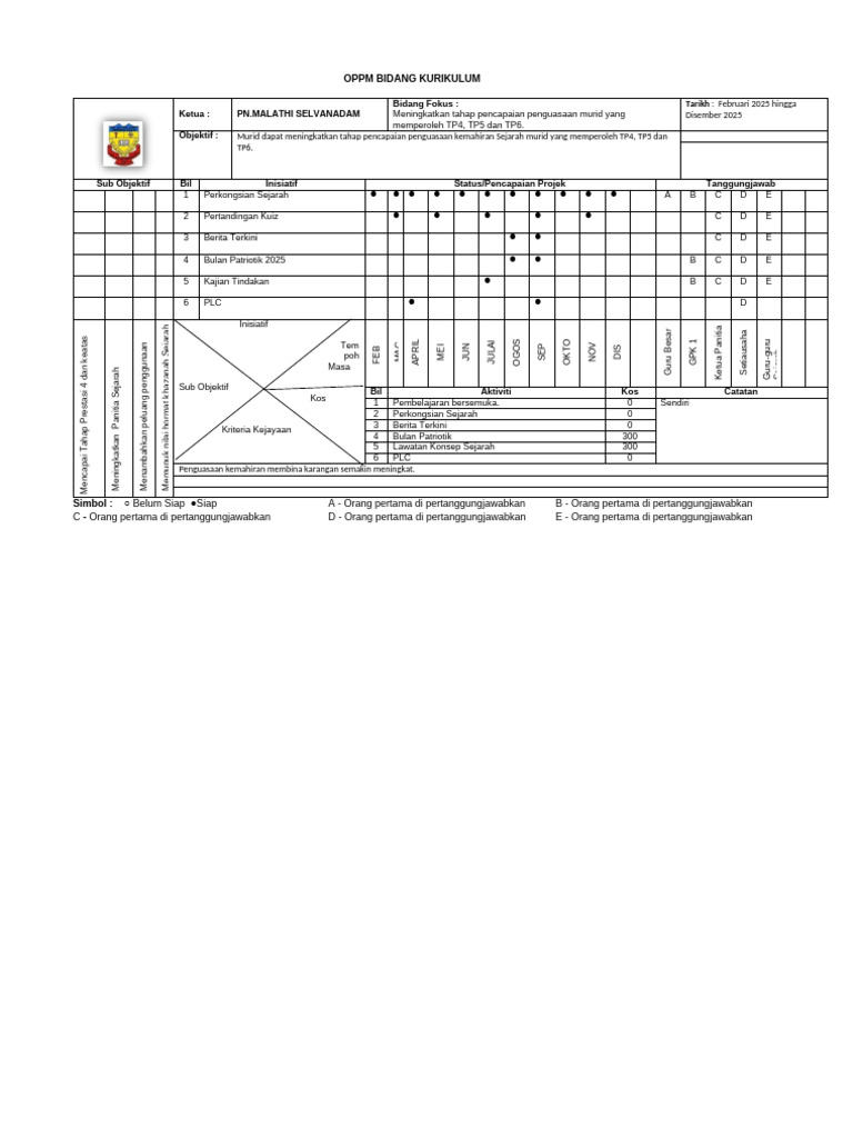 Oppm Panitia Sejarah 2025 | PDF