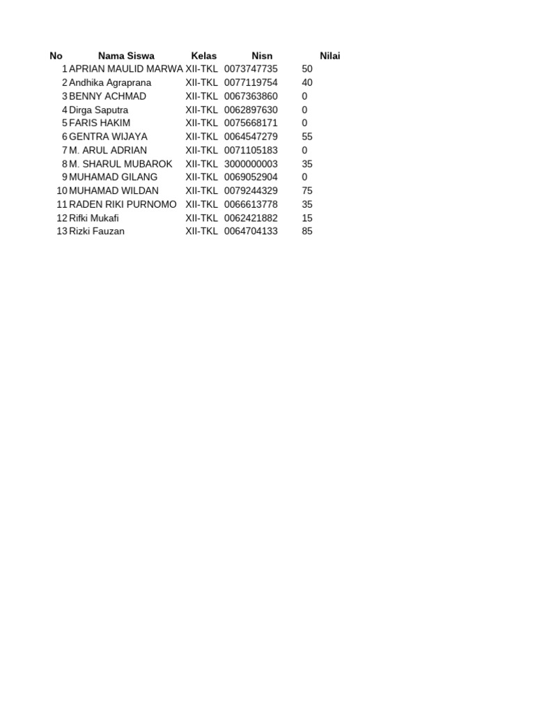 31-07-2024 - Soal Akei t1 KK-TKL Xii - Akei t1 | PDF