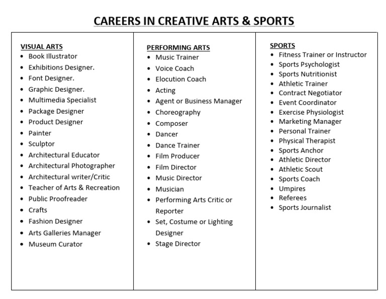 Careers in Creative Arts & Sports | PDF