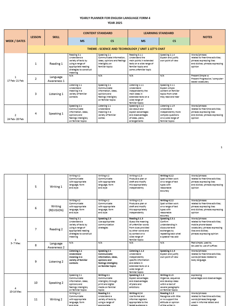 RPT-SOW FORM 4 2025 | PDF | Semantics | Information