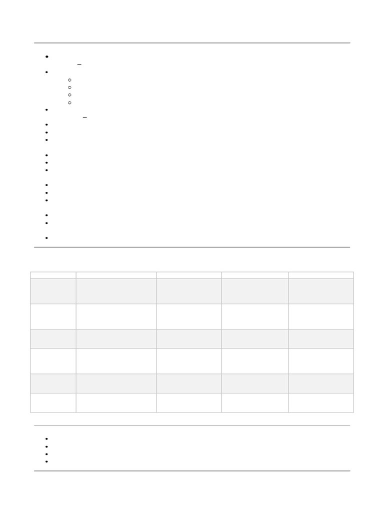 Laboratory Report Writing Guide | PDF | Experiment | Citation