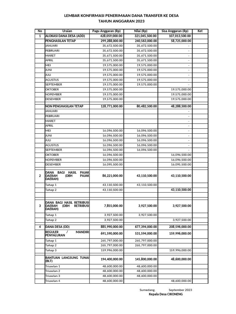 Format Rekon Dana Transfer 2023 | PDF