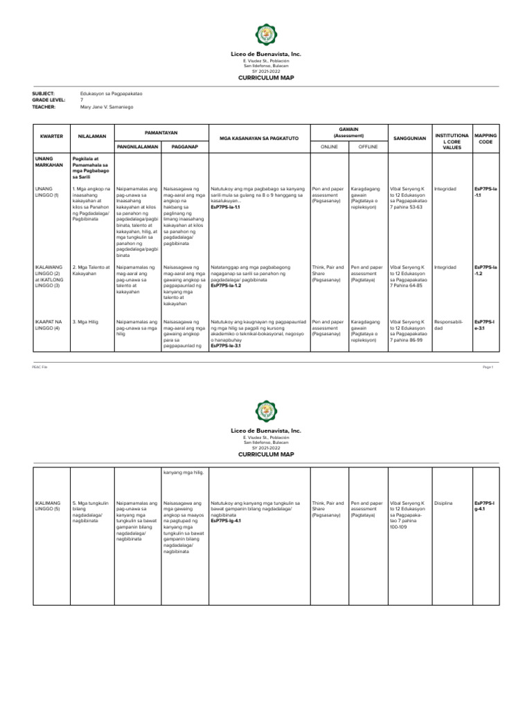 CURRICULUM MAP - EsP 7 | PDF
