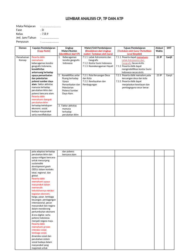 LK Analisis CP, TP, ATP | PDF