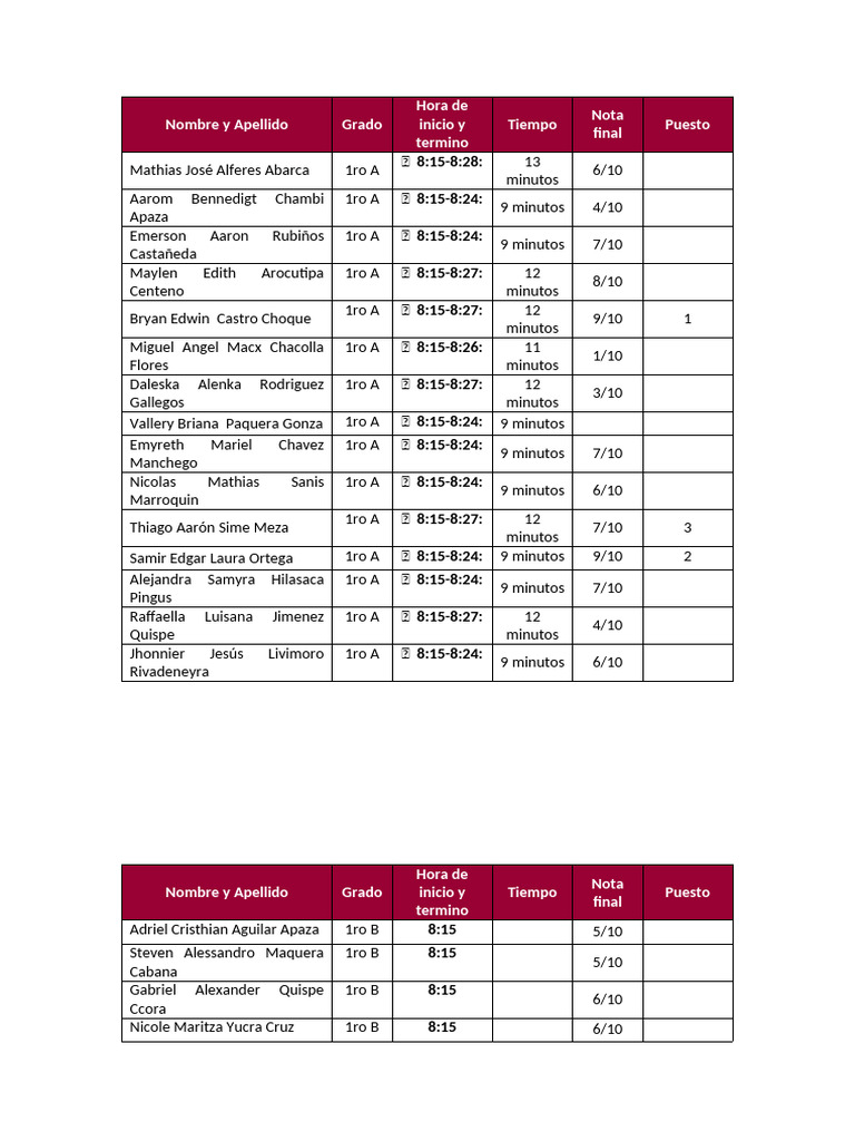 Resultados de Evaluación 1ro A y B | PDF