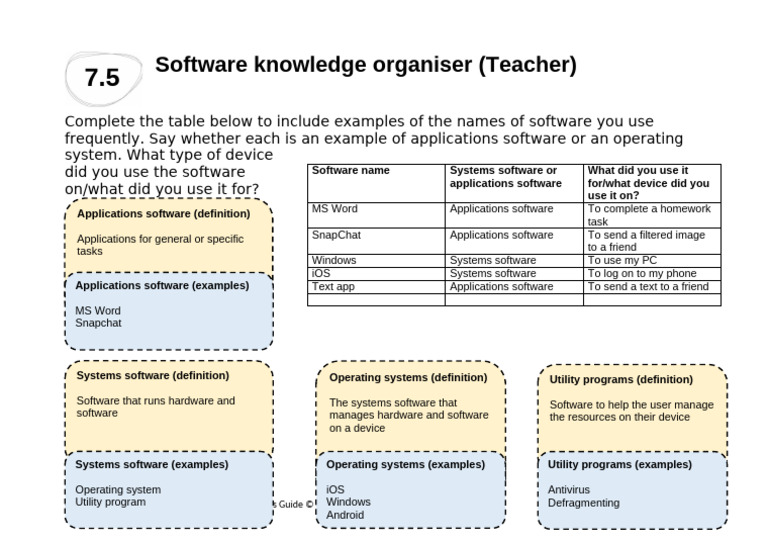Software Knowledge Organiser (Teacher) | PDF