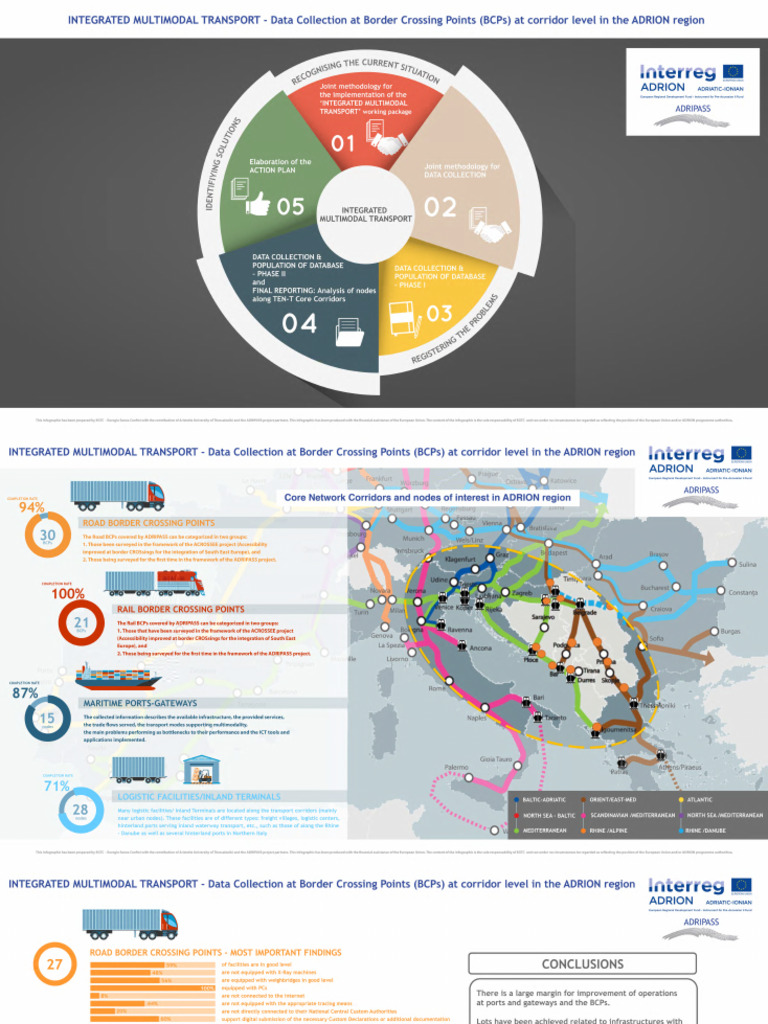 ADRIPASS_INTEGRATED-MULTIMODAL-TRANSPORT_INFOGRAPHIC | PDF