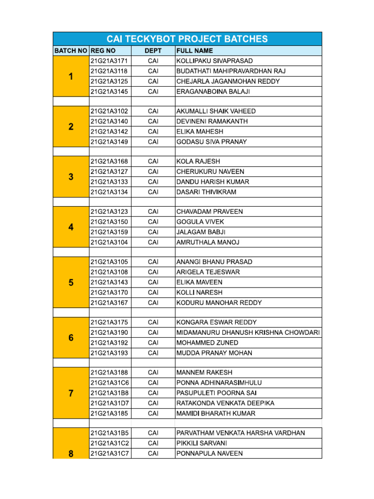 Teckybot Project Final Batches | PDF