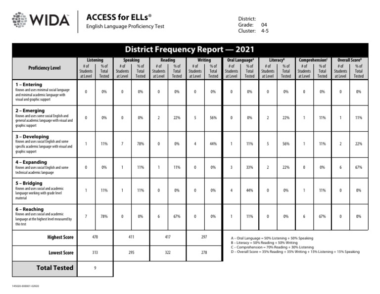ACCESS Sample District Frequency Report | PDF | Behavior Modification ...