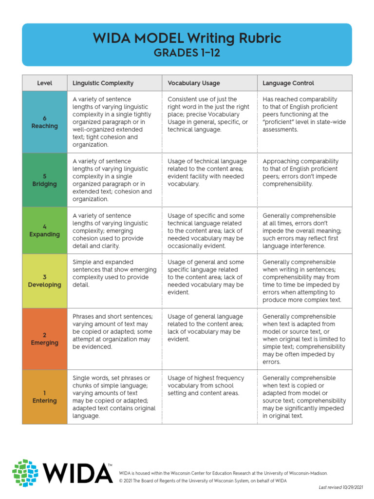 WIDA Model Writing Rubric Overview | PDF | Vocabulary | Linguistics