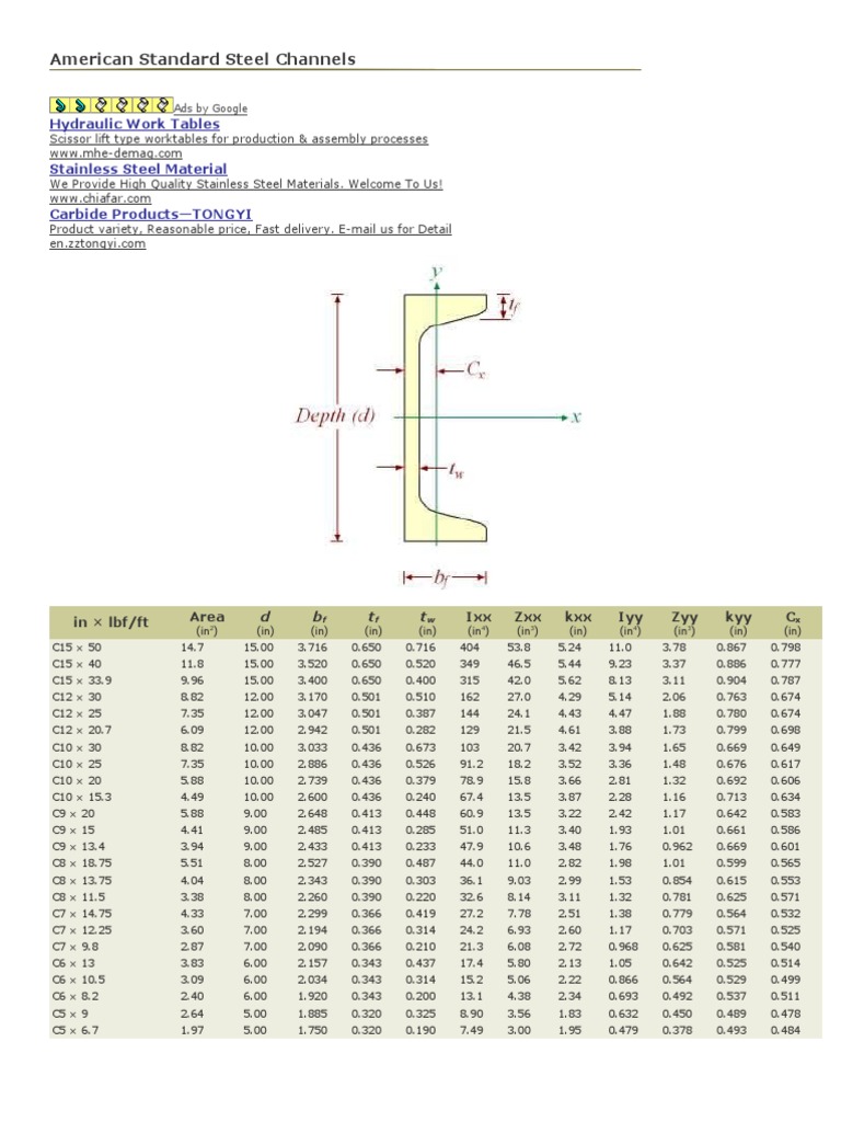 American Standard Steel Channels | PDF | Industries | Stainless Steel