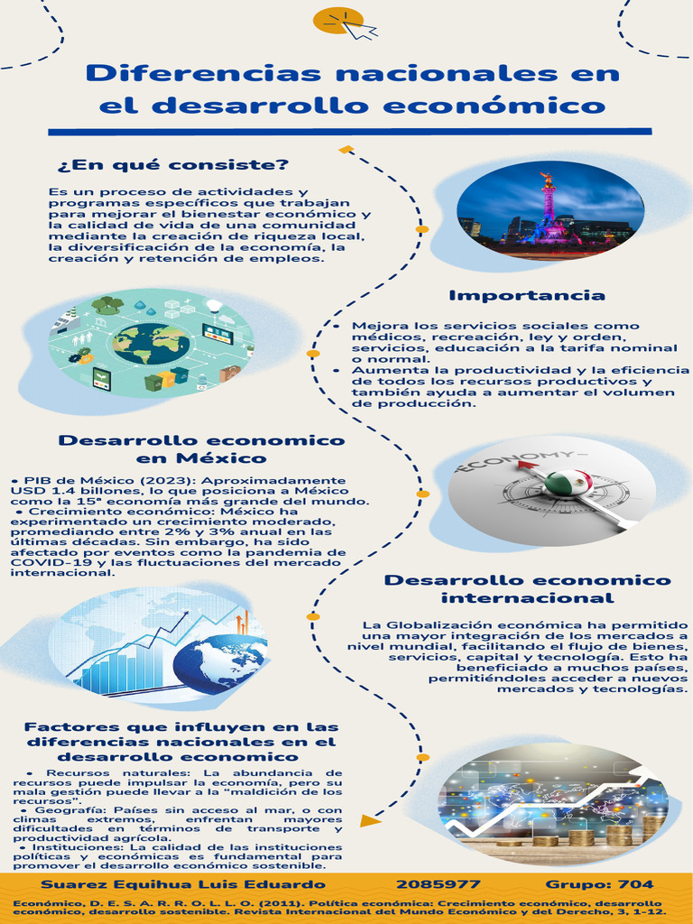 Infografía Desarrollo Economico | PDF | Crecimiento económico ...