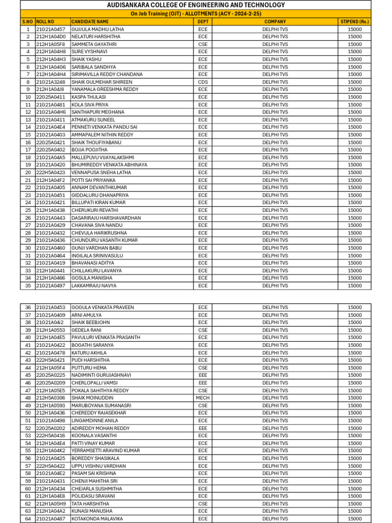 Final Years Allotments 30-12-24 | PDF