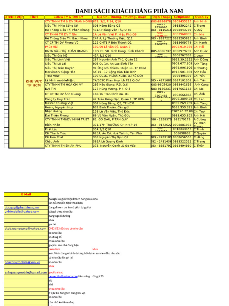 DSKH Khu Vuc TP HCM.08.2012 | PDF