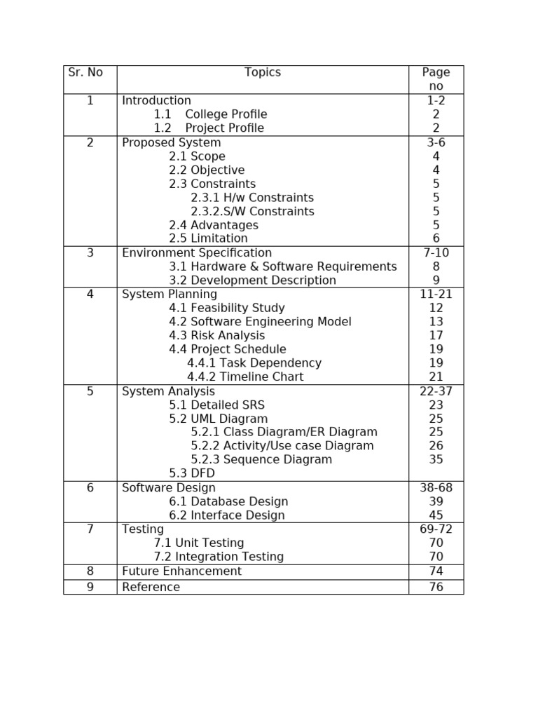 Index For Project Documentation | PDF