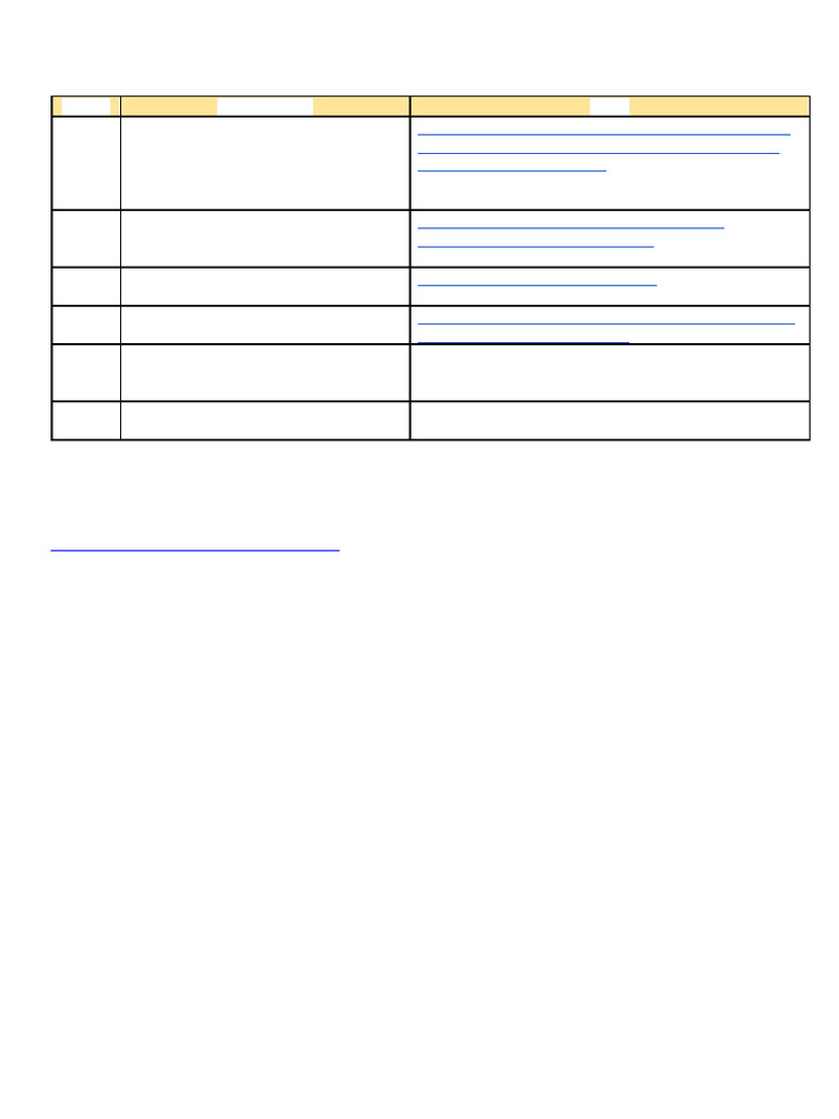 DFT Resources Ankit | PDF