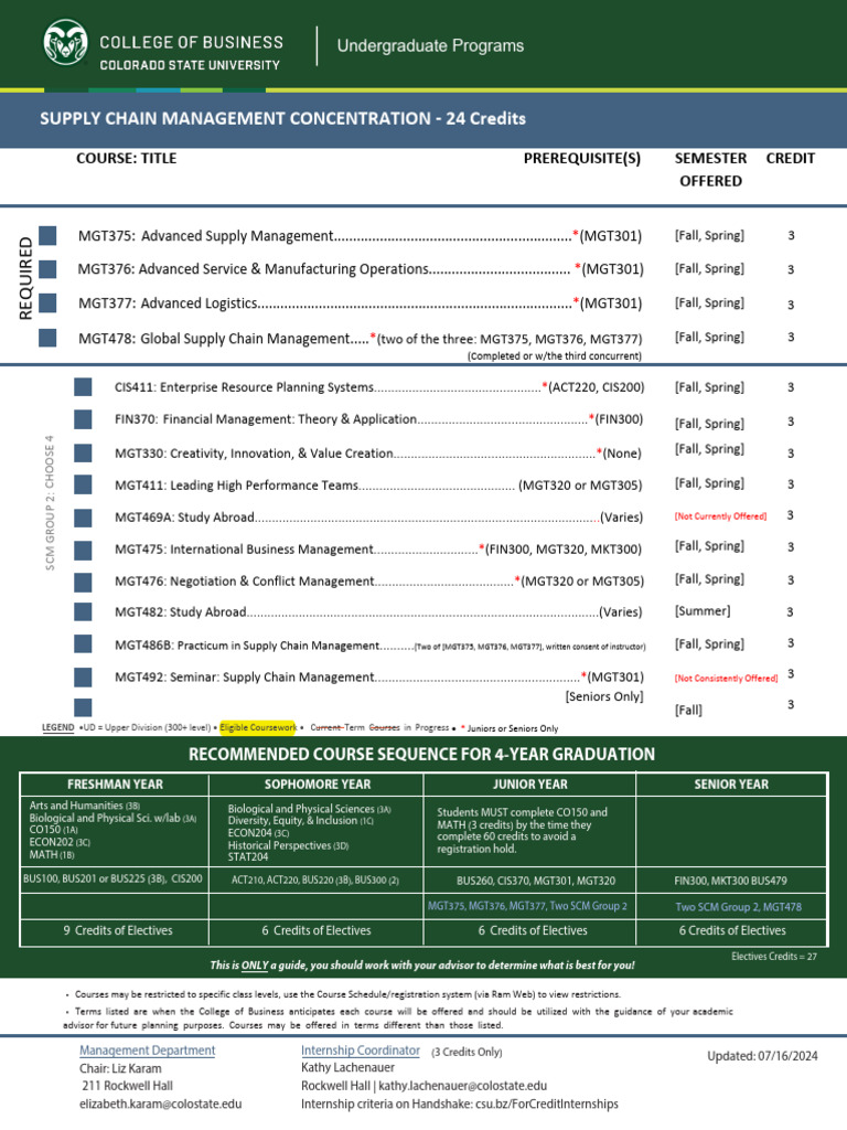 SCM Checklist (NoFormAccess) | PDF | Supply Chain Management | Economies