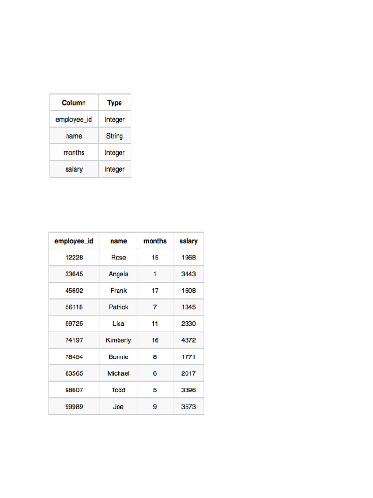 DBMS_Lab_Exercise_5 | PDF