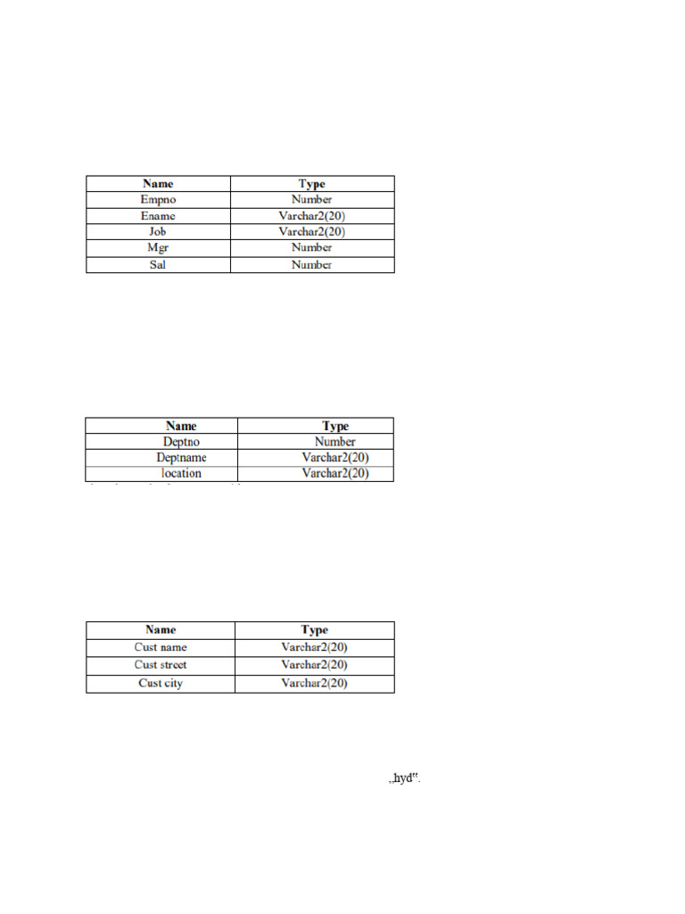 DBMS Lab Exercises 6 and 7 | PDF | Salary | Databases