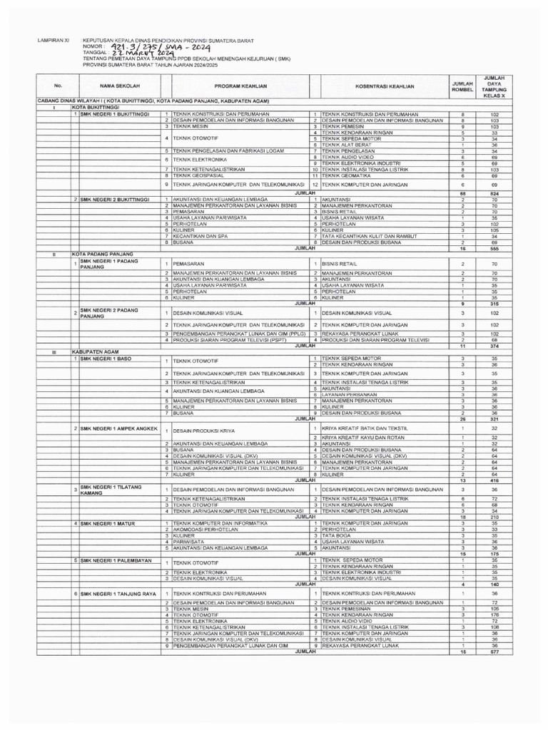 LAMPIRAN-XI-DISDIK-SUMBAR-TEKNIS-PETUNJUK-PPDB-2024 | PDF