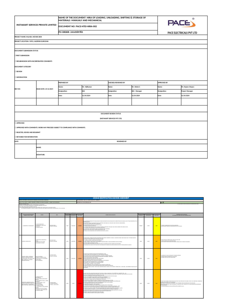 HIRA - Materials Loading Unloading - 02 | PDF | Personal Protective Equipment | Crane (Machine)