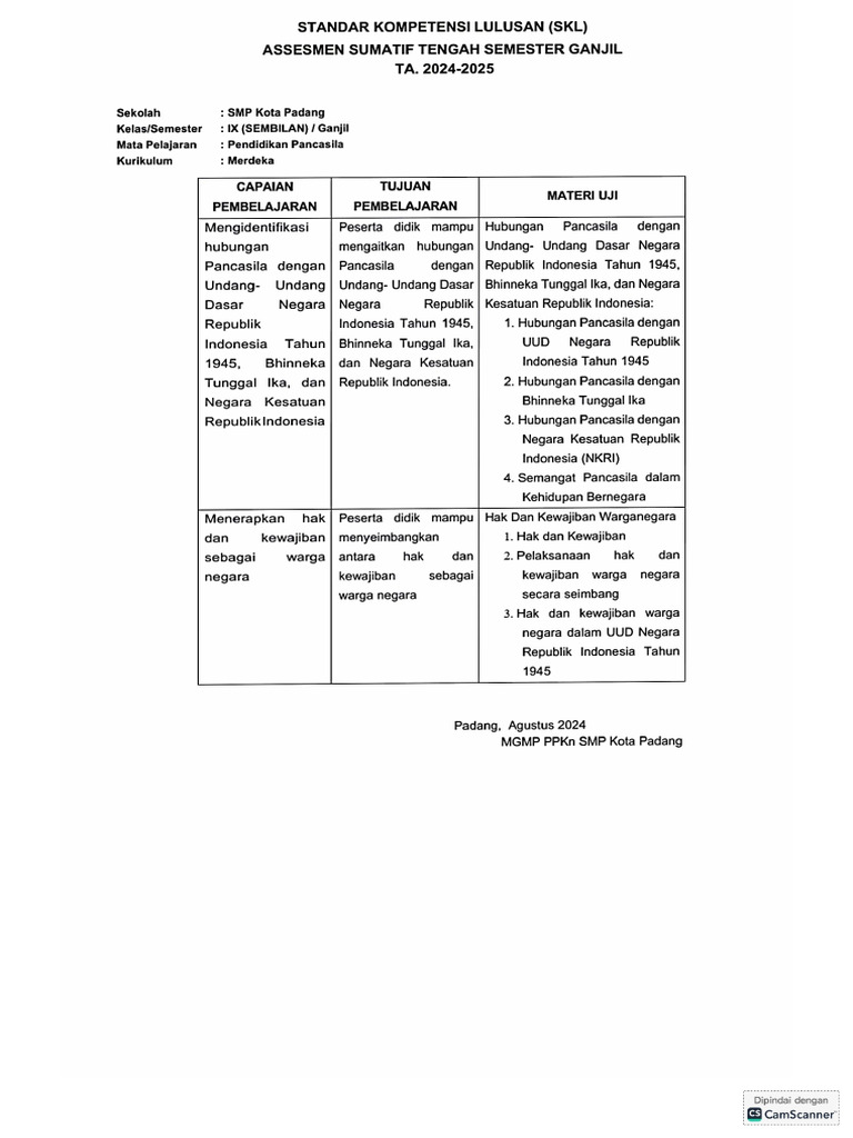 SKL Pddk. Pancasila Kelas IX | PDF