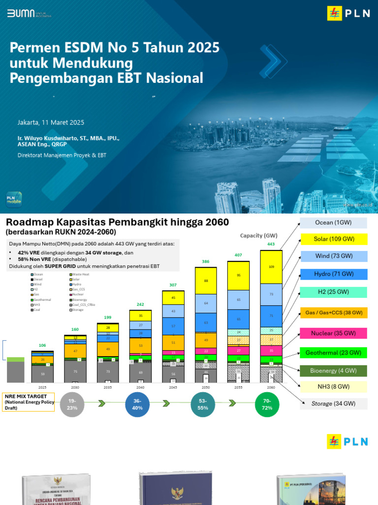 Permen ESDM No 5 Tahun 2025 EBT | PDF